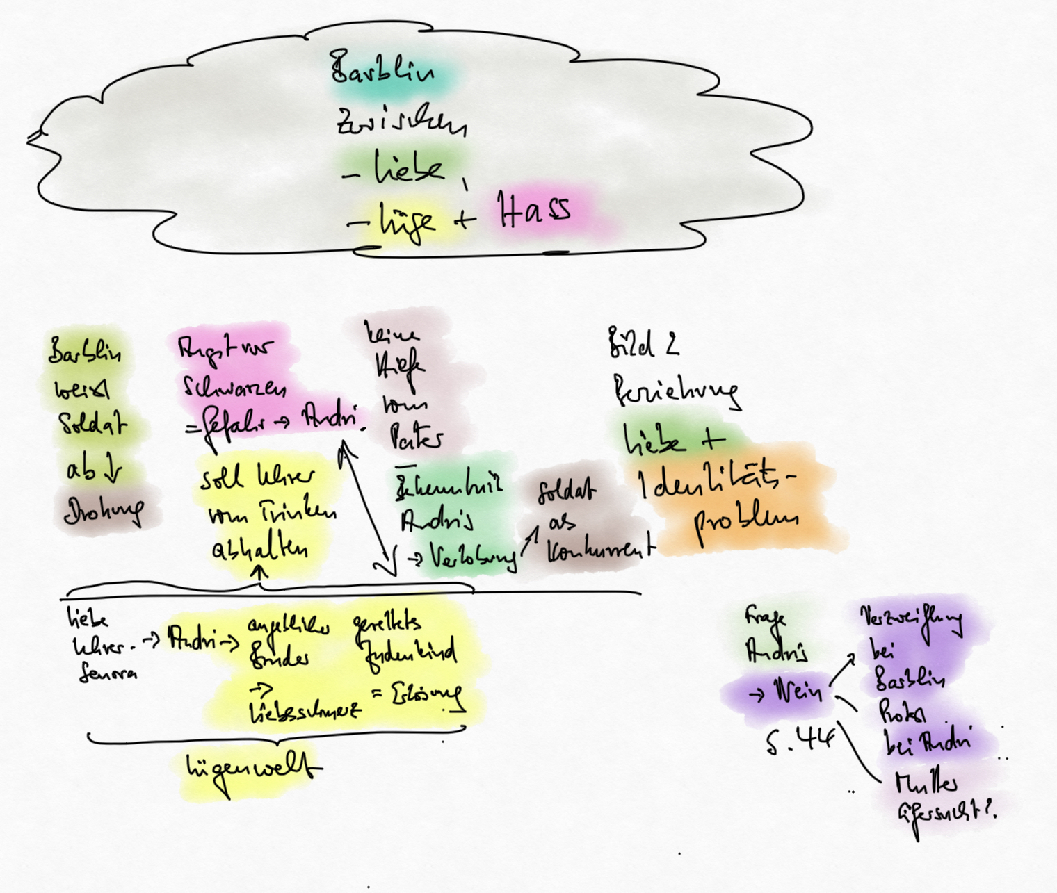 Max Frisch, "Andorra": Wie lässt sich Barblin charakterisieren ...