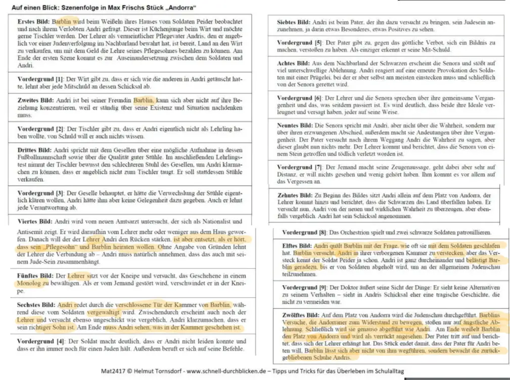 Max Frisch, "Andorra": Wie lässt sich Barblin charakterisieren ...