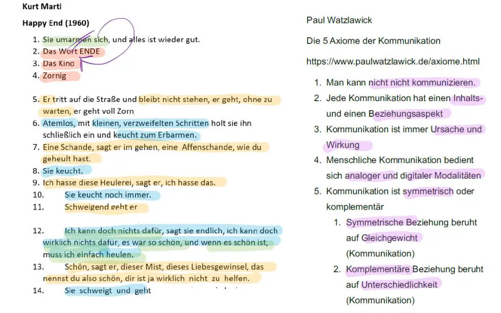 Die 5 Axiome von Watzlawick - angewendet auf die Kurzgeschichte "Happy End" (Mat2151) - Textaussage