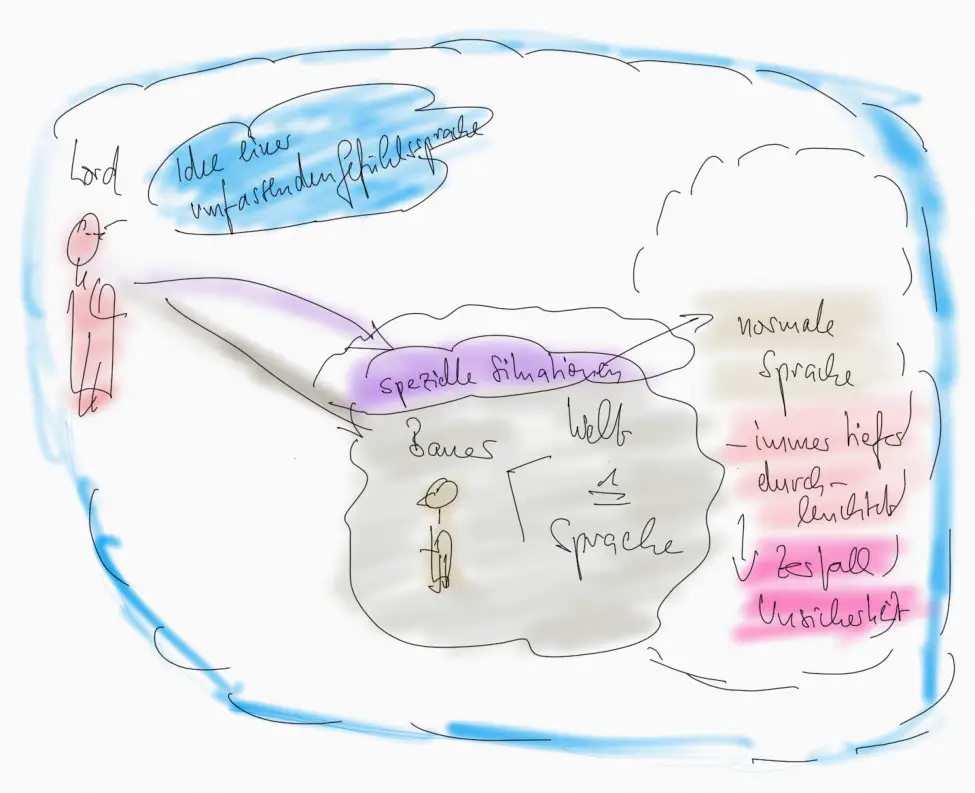 Schnell durchblicken: Hugo von Hofmannsthal, "Der Brief des Lord ...