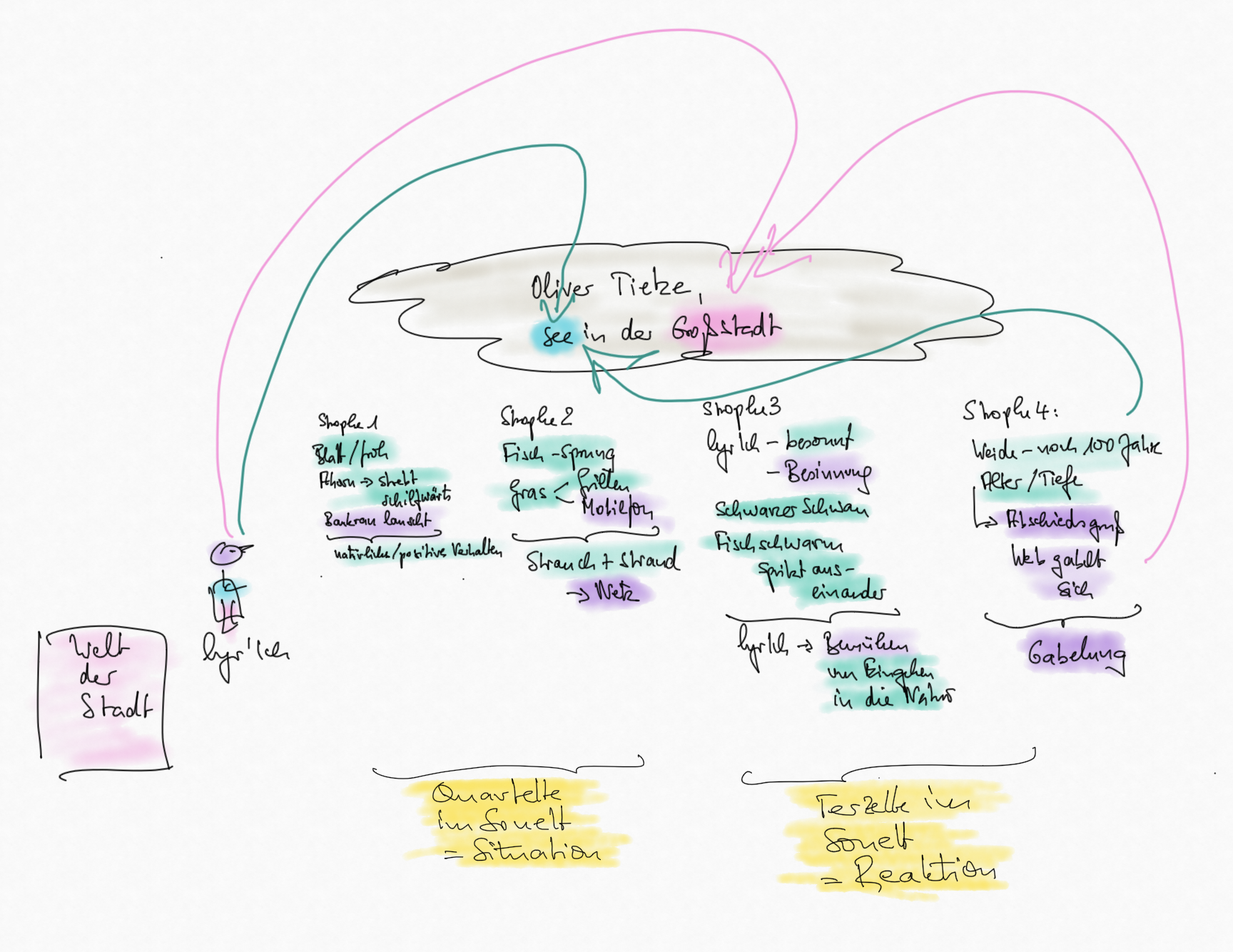 Oliver Tietze, "See in der Großstadt" - Einfach erklärt an einem ...
